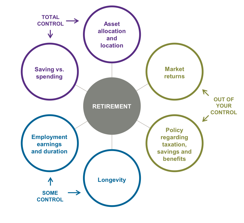 Retirement Insights Series - Park and Elm